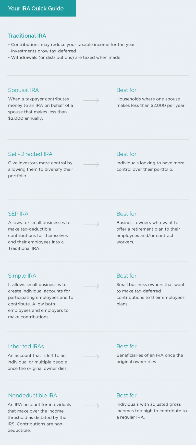 What is an IRA? Your Ultimate Guide