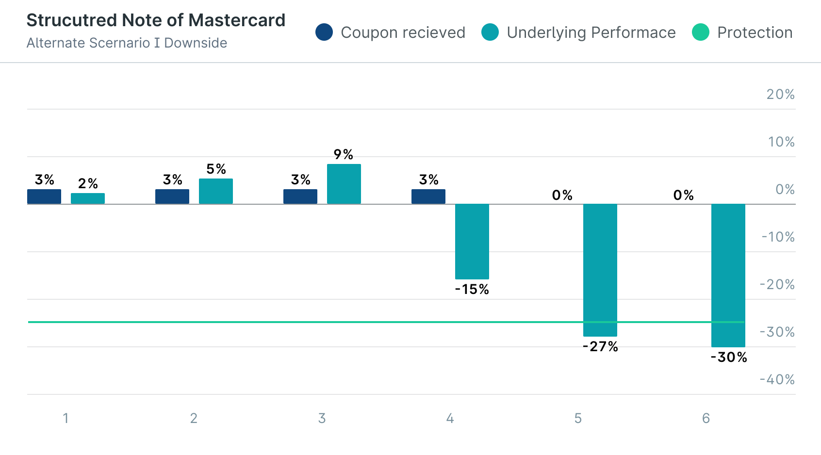 Structured Notes — Explained