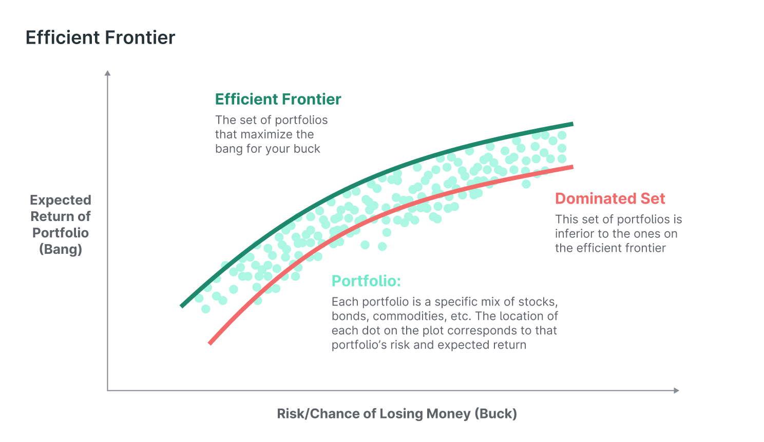 Hedging: a deep dive into popular strategies