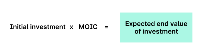 Multiple on Invested Capital (MOIC)