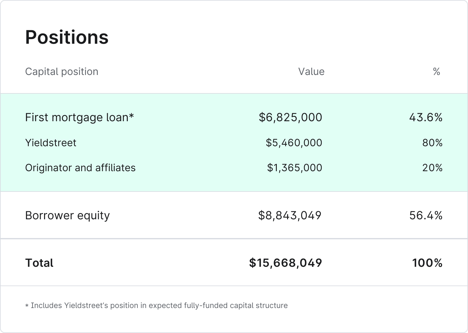 Bay Area Bridge Loan - Yieldstreet
