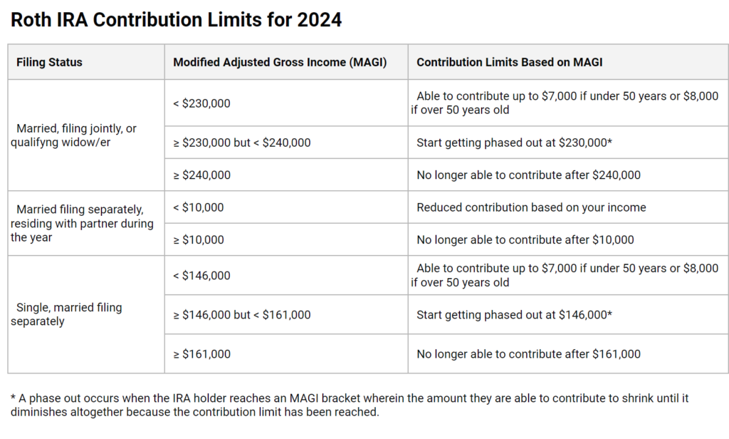 What is the Difference Between Roth and Traditional IRAs?