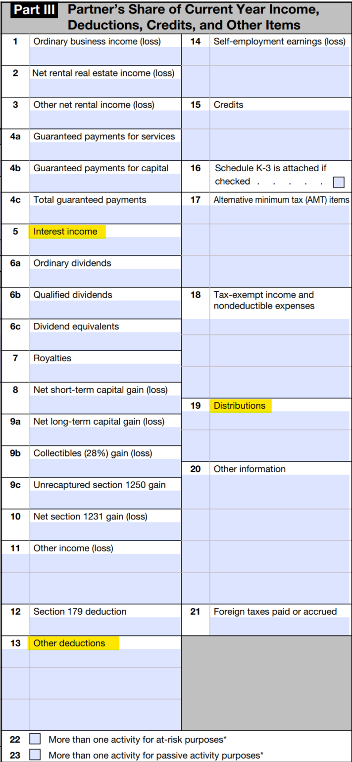 Understanding your Schedule K1 (Form 1065) - Willow Wealth